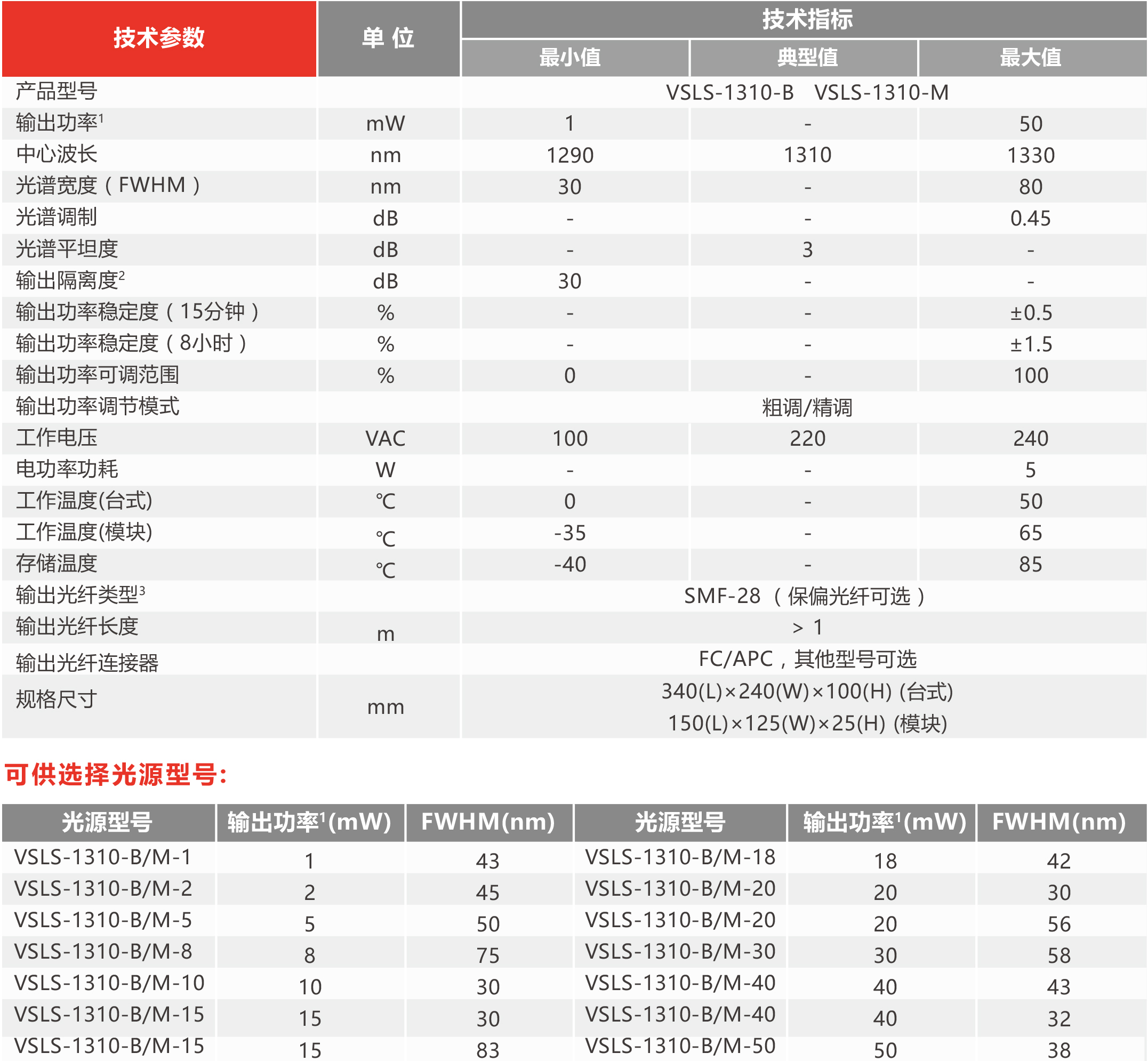 1310nm高功率SLD（SLED）宽带光源