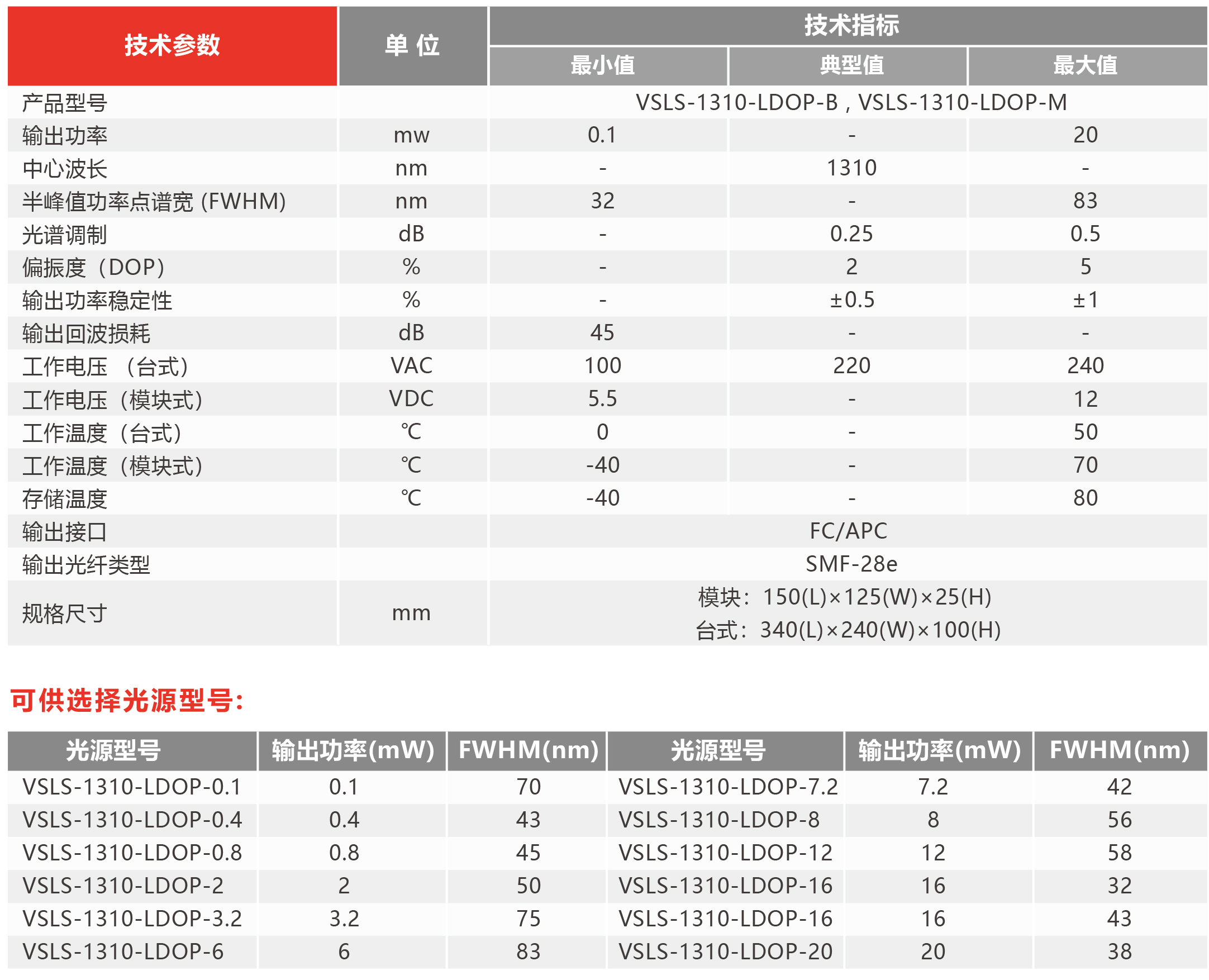 1310nm低偏振度SLD（SLED）宽带光源